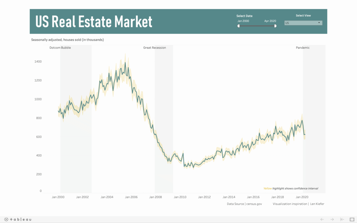 Econometrix: VIZ-ualizing the U.S. Economy in the time of COVID-19 ...