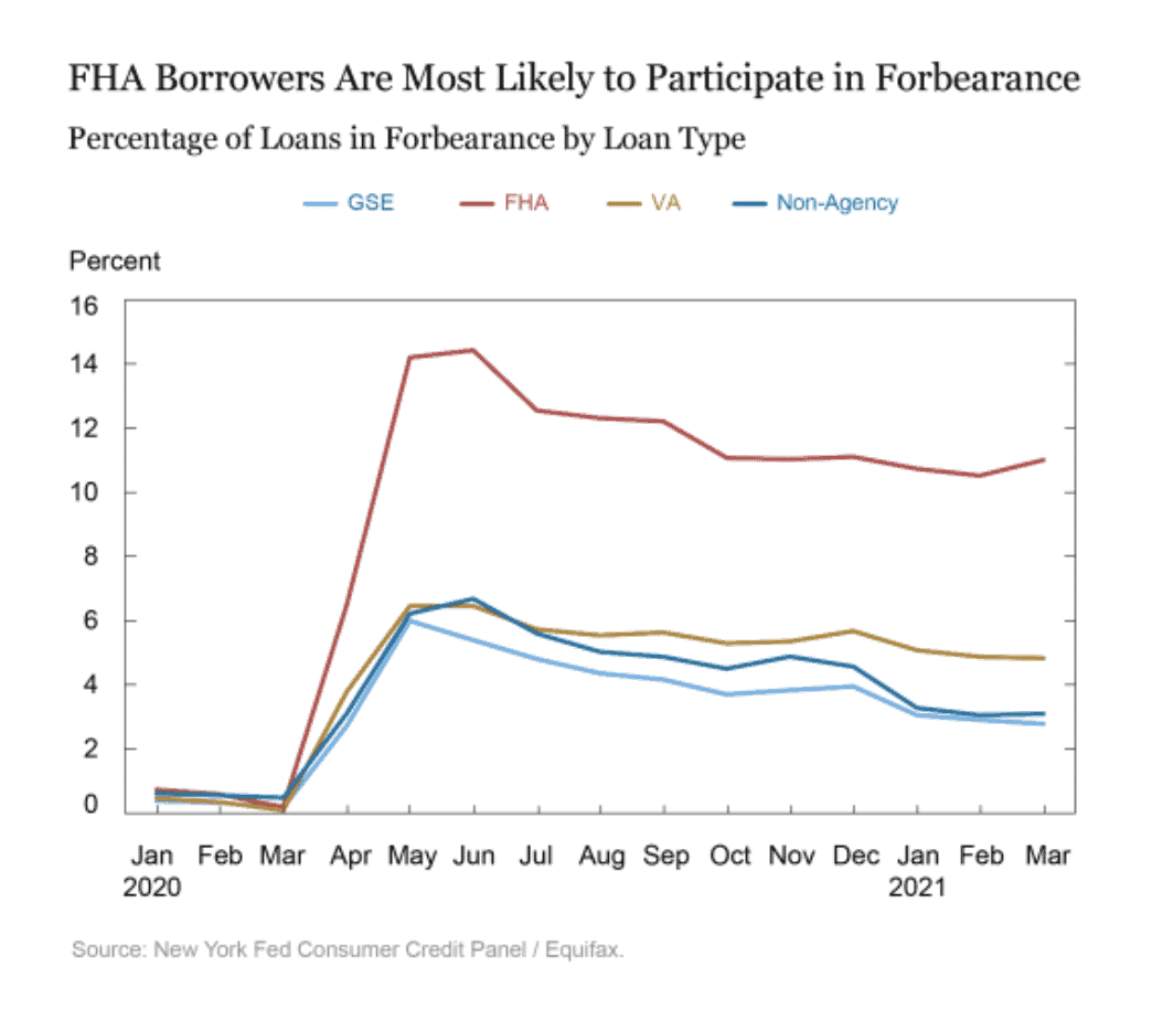The Pandemic & Forbearance: Part I-How Forbearance Works - Recovery ...