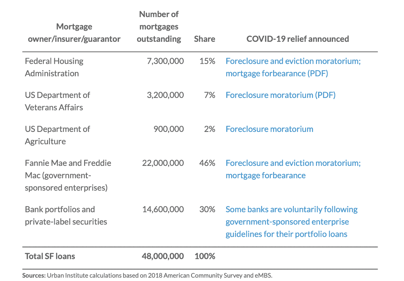 The Pandemic & Forbearance: Part I-How Forbearance Works - Recovery ...