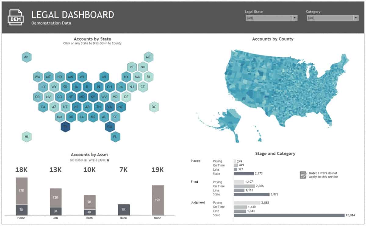 Recovery Decision Science - See The Results Yourself