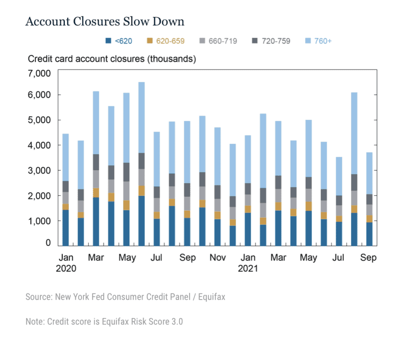 Credit Card Trends Returning to Normal - Recovery Decision Science