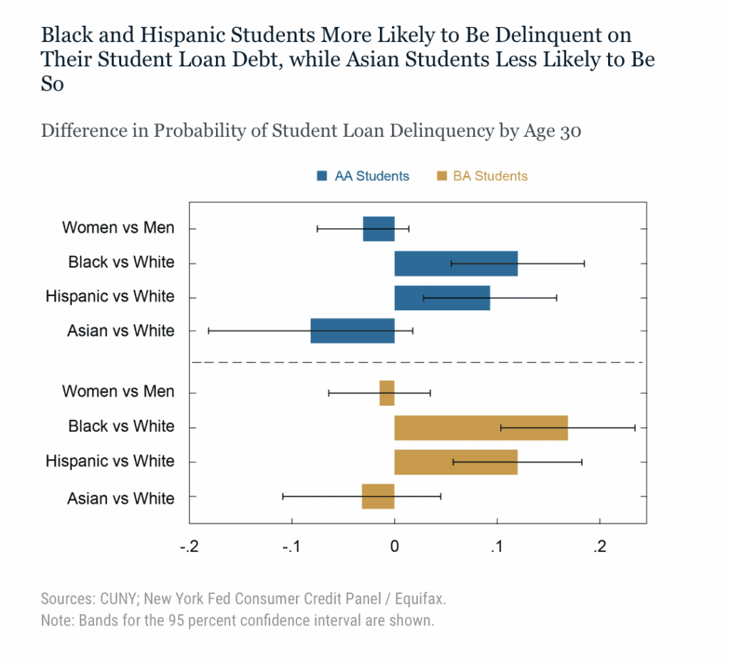 Delinquency by Gender, Race, and Education - Recovery Decision Science