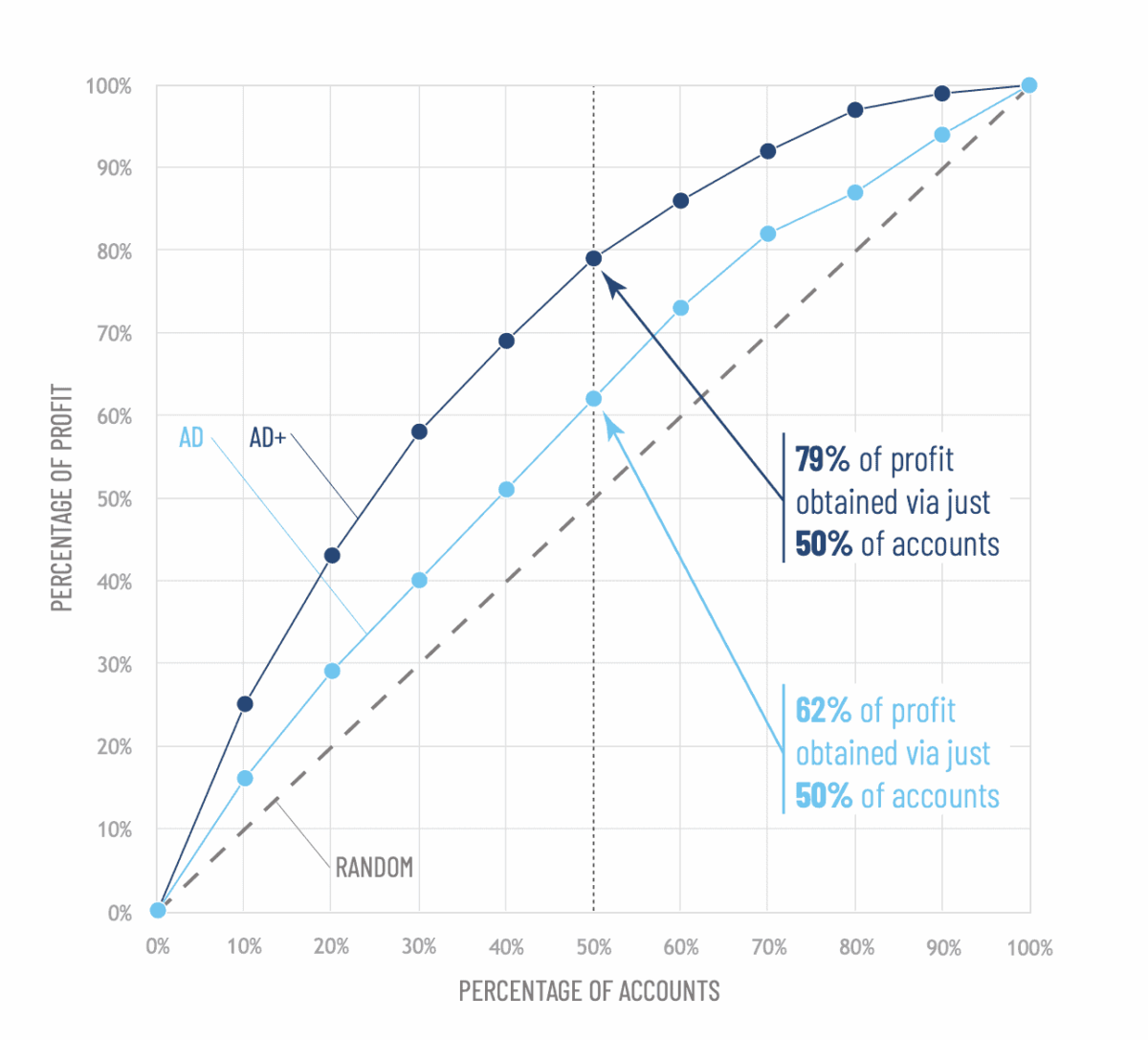 Analytics in Debt Collection: Prioritizing Accounts for Collections ...